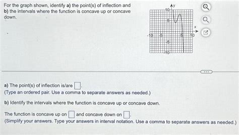 solved for the graph shown identify a the point s of