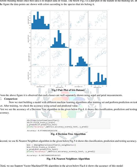 Figure 5 From Comparison On Iris Dataset Using Classification