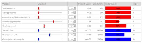 Directional Search In Interactive Benchmarking Software Real World Download Scientific Diagram