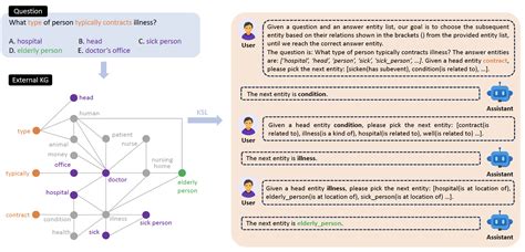 Generative Ai For Sap Part V Models And Knowledg Sap Community
