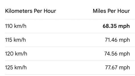 Speedometer Now Not Reading Correctly Issue Corvetteforum Chevrolet Corvette Forum Discussion