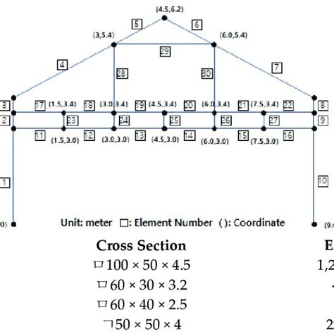 Geometric Modeling Of A Greenhouse For Structural Analysis Download Scientific Diagram