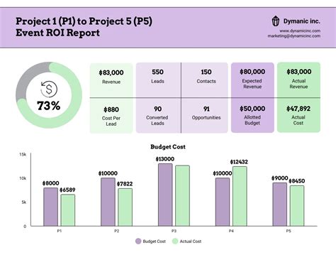 Return On Investment Excel Template