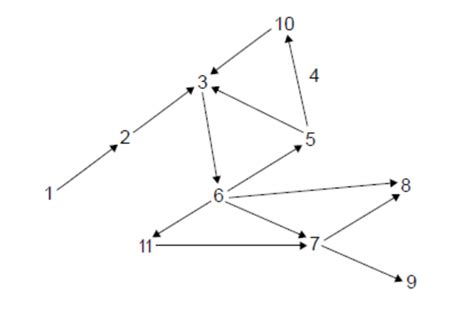 Ib Dp Computer Science Option C Web Science C5 Analysing The Web