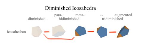 Polyhedra Viewer Data Structures Tesserablog