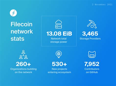 Filecoin News 30 Announcing The Filecoin Virtual Machine Storage Computation 🤯🚀