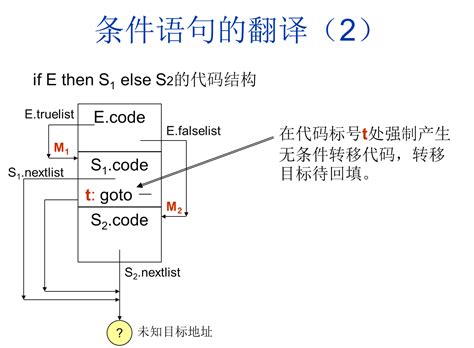 编译原理—中间代码生成、布尔表达式翻译、短路计算、控制流语句翻译、条件语句、循环语句 编译原理条件语句的翻译 csdn博客