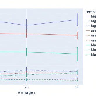 Bootstrap Testing Results With Error Bars Divided In The Categories