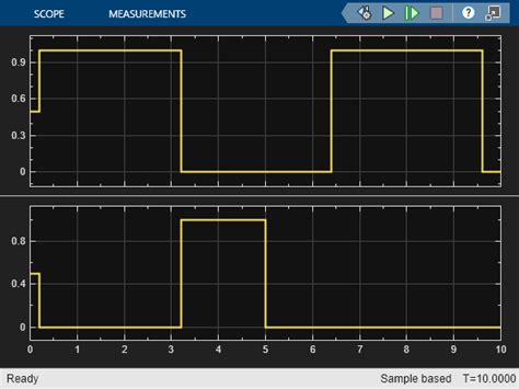 Call Extrinsic Matlab Functions In Stateflow Charts Matlab And Simulink