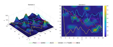 Bald Eagle Search Algorithm For Solving A Three Dimensional Path