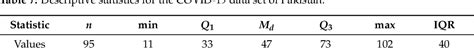 Table 7 From A Novel Generalization Of Zero Truncated Binomial