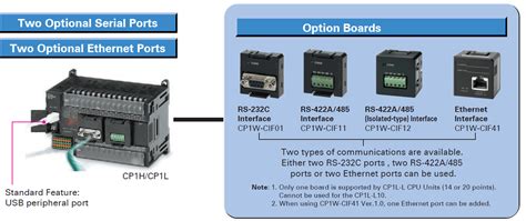 Universitas Gadjah Mada Maintenance