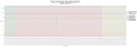 Discrepancies Between 444 And 450 In Modulesd Memory Usage · Issue 18189 · Wazuhwazuh · Github