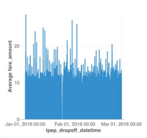 Create A Dashboard Databricks Documentation