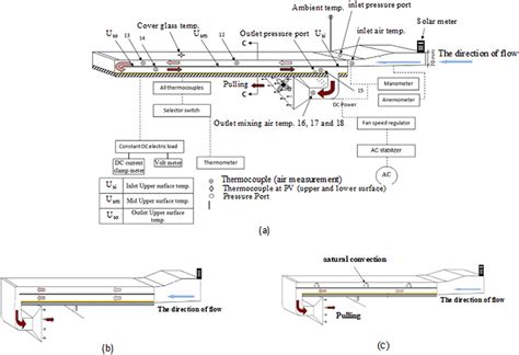 Experimental Setup Schematic Diagram Of The A First B Second And
