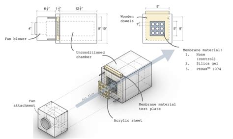 Proposal BUILD TEST ITERATE REPEAT Proposal BUILD TEST ITERATE REPEAT