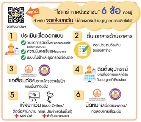 ขั้นตอนการขออนุญาตติดตั้งโซล่าเซลล์ โครงการโซล่าภาคประชาชน ปี 2564 Energy Conservationtech