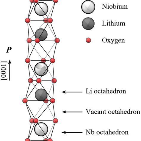 Schematic Representation Of The Ferroelectric Linbo3 Crystal Structure Download Scientific