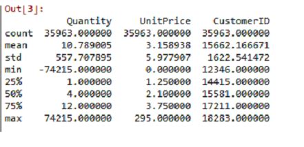 Customer Segmentation Using RFM With Python Step By Step