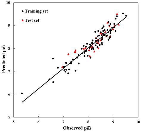Ijms Special Issue Big Data Analysis And Qsarqspr Research In Chemistry Bio Medical And