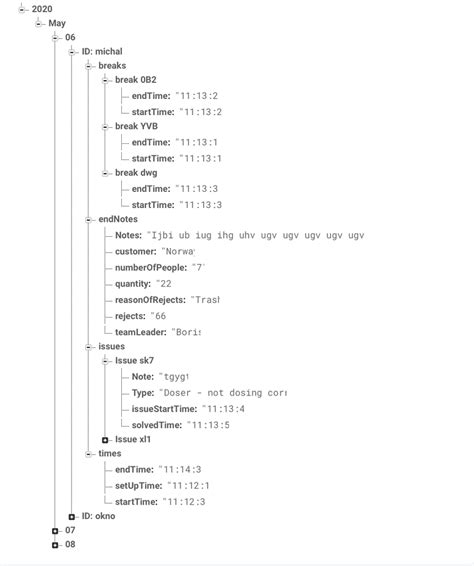 Read Data From Firebase As Gridview General Discussion Codecrew