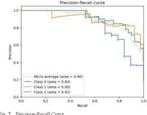 figure 7 from bug classification using stacking classifier semantic