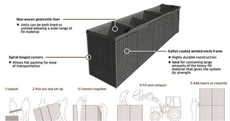 Hesco Barrier Hesco Bastion
