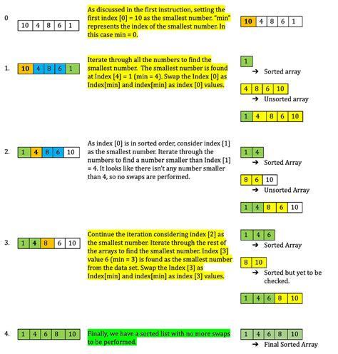 Reviewing Sorting Algorithms Selection Sort ProstDev Blog