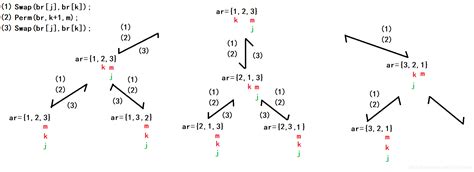 算法 全排列问题（图文详解） Csdn博客