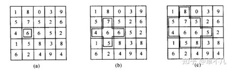 【深度好文】python图像分割之区域增长法 知乎