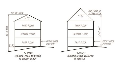 Building Height Comparison GMF Architects House Plans GMF Architects House Plans