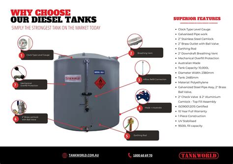 Diesel Tanks Diesel Fuel Storage Tanks Farm Use Tankworld