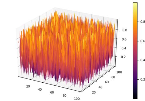 Yflip Bug With Pyplot And Surface · Issue 2493 · Juliaplotsplots