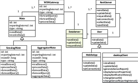 Cosmos Database Schema Download Scientific Diagram