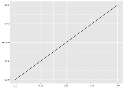 R Plotting Custom Functions In Ggplot With Variables From Dataframe