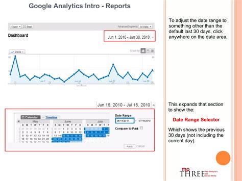 02 Web Analytics Date Range Selector Ppt Web Development Internet