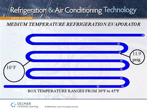 Section 5 Commercial Refrigeration Unit 29 Troubleshooting And