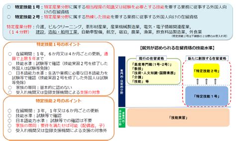 特定技能 受け入れ 検討 simplisticpoxxy