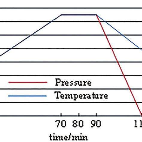 Processing Flow Of Anodizing Download Scientific Diagram