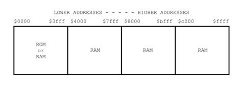 Couch To 64k Part 5 Adding Ram And A Cpm Compatible Memory Architecture To The Z80 Breadboard