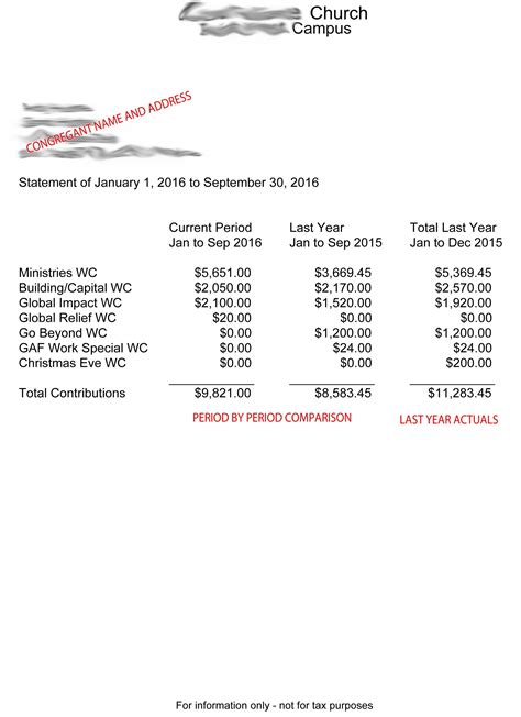 Giving Statements That Keep On Giving Ministry Vitals