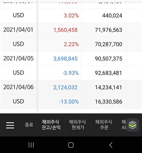 자영업자 라면 누구에게나 있는 첫 창업의 기억 여기저기 알아보다 문득 아~2천만원 정도만 더 있으면 더 좋은곳에서 할 수 있는데 라는 생각에 그때 다~돈번다는 미국