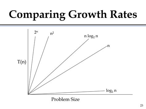 Ppt Algorithm Analysis Big O Powerpoint Presentation Free Download