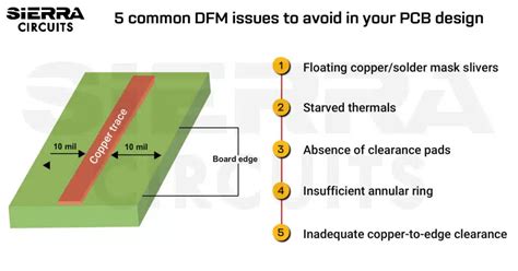 Optimize Your PCB Trace Using IPC 2152 Standard Sierra Circuits