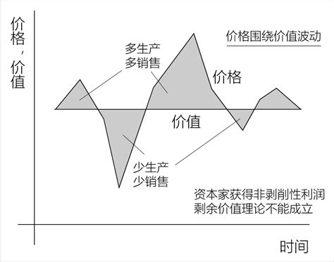 价格因配置和服务需求有所不同 价格配置因子 优乐评测网