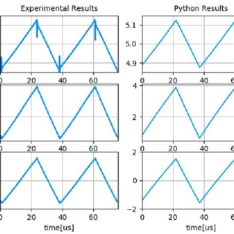 Waveforms Of V O I L And I C Obtained For The Second Situation