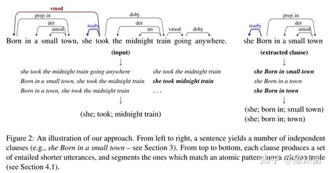 开放信息抽取（open Ie）系统 Stanford Openie 知乎