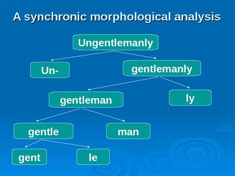 Morphological Structure Of English Words The Word