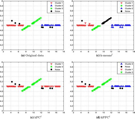 Different Methods On Artificial Dataset Whos Cluster 1 And Cluster 2