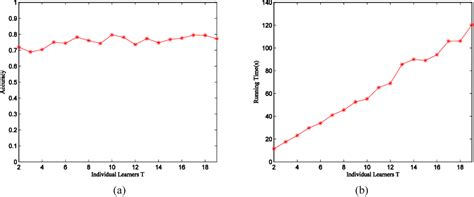 Figure 1 From Graph Embedding Based Ensemble Learning For Image Clustering Semantic Scholar